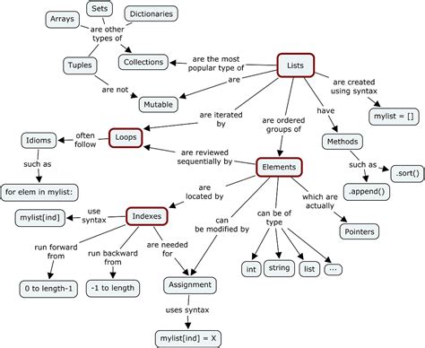 Unraveling Pythons Object Oriented Magic Mutable Vs Immutable Objects
