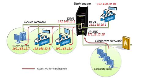 nat地址转换 《sitemanager网关》 西肯麦