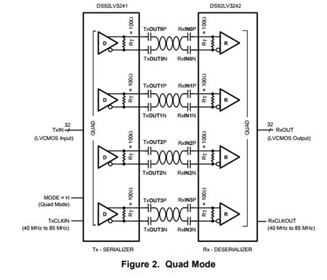 Digital Logic Wide Parallel Bus Electrical Engineering Stack Exchange