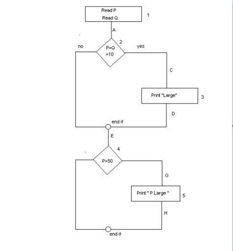 2016 Prashant S Testing Blog