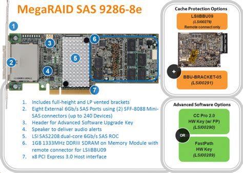 LSI Evolves To PCI Express 3 0 New Products Announced