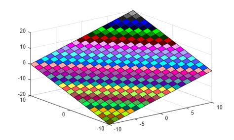 Matlab Colormap Gaswpiano