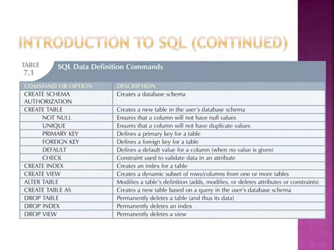 Introduction To Structured Query Language Sql 1 Ppt