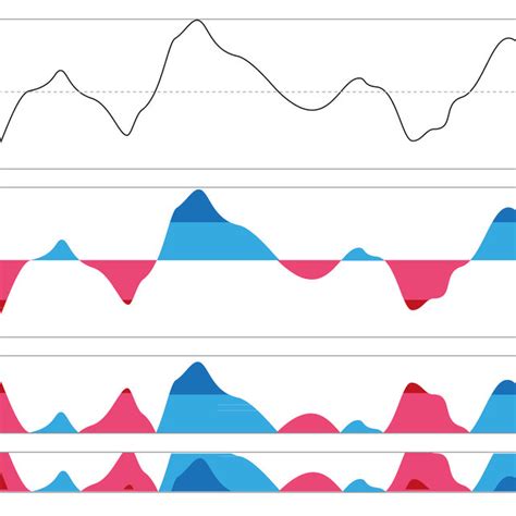 Examples For A Multiple Line Chart Which Share The Same Space And Have Download Scientific