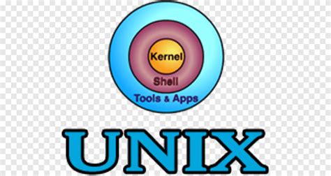 Arquitectura De Shell De Unix Marca De Shell De Shell Comando Shell