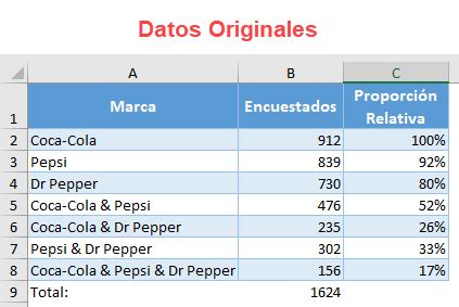 Como Hacer Un Diagrama De Venn En Excel ABeamer