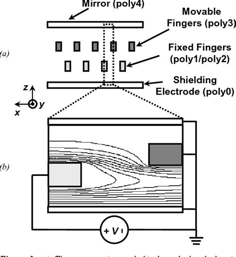 Figure 3 From Low Voltage Mems Analog Micromirror Arrays With Hidden Vertical Comb Drive