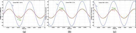 Deadbeat And Arc Controlled Pwm Rectifiers Input Side Voltages And Download Scientific Diagram