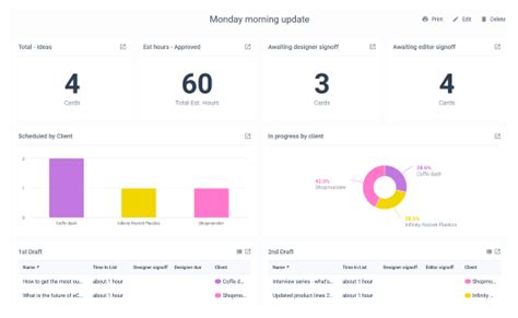 Our 16 Best Trello Board Template Examples Blue Cat Reports