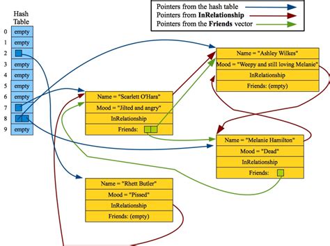 CS Lecture Notes Pointers