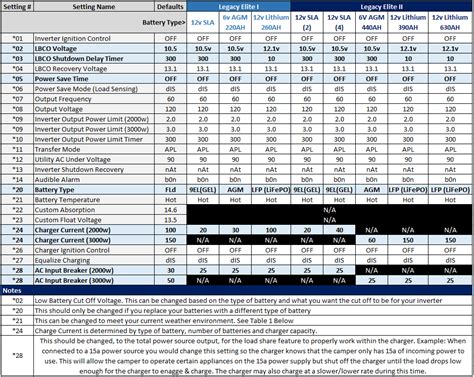 Generator Inverter Usage Mechanical Technical Tips Oliver Owner Forums