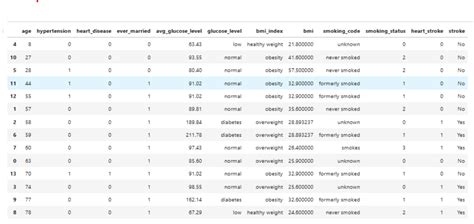 Ischemic Stroke Detection Using Machine Learning My Portfolio