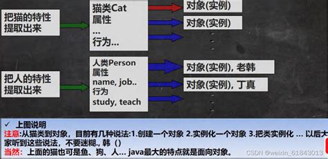 java—面向对象——类与对象 早发白帝城面向对象的类图java csdn博客