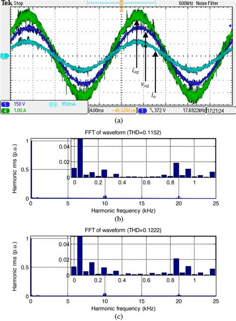 Oscilloscope Recordings And Ffts Of Measured Variables For Charging