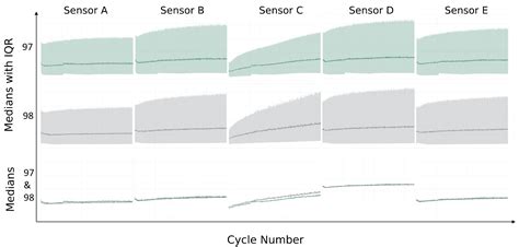 Sensors Free Full Text Vibration Based Wear Condition Estimation Of Journal Bearings Using