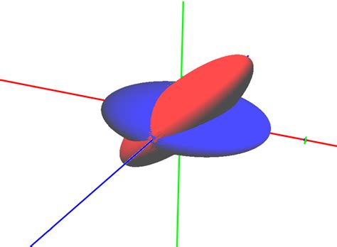 Rotation Of An Ellipsoid With Center In The Origin Download Scientific Diagram