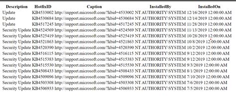 Creating Linked Html With Powershell • The Lonely Administrator