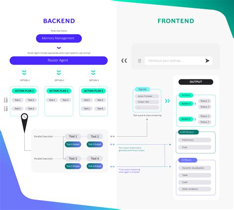 agentkit