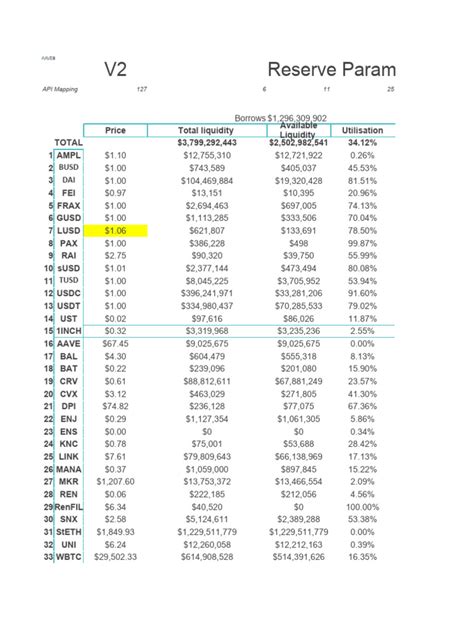 Aave V2 Dashboard Beta Pdf Money Financial Economics