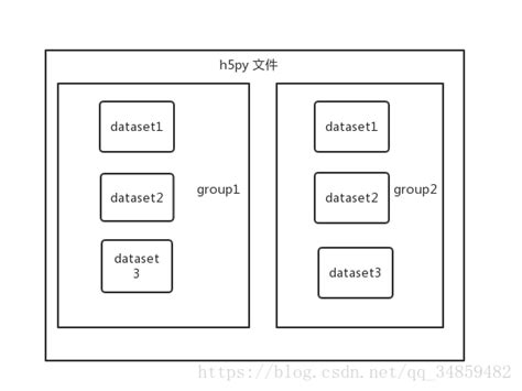 python h5py详解 csdn博客