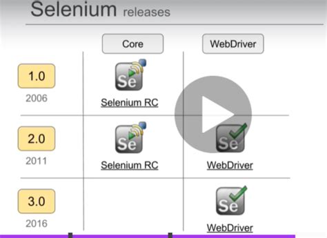 Basics Of Selenium Flashcards Quizlet Basics Of Selenium Flashcards Quizlet