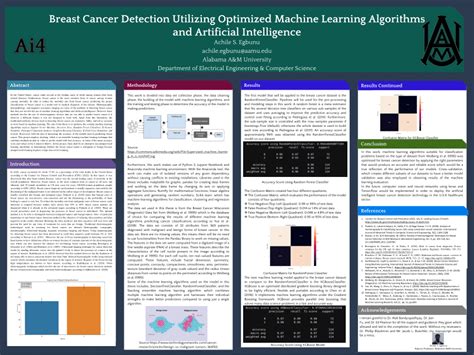 Pdf Breast Cancer Detection Utilizing Optimized Machine Learning