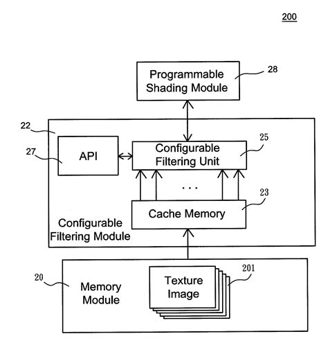 Graphic Processing Unit Gpu With Configurable Filtering Module And Operation Method Thereof