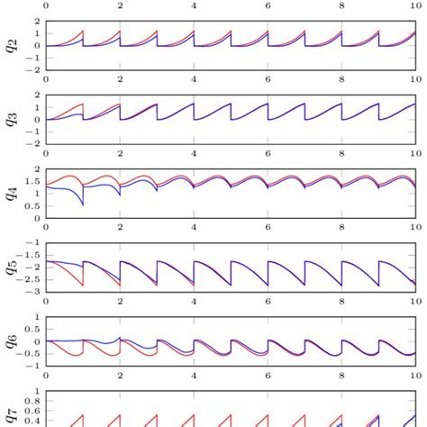 The Performance Of The Adaptive And Cautious Ilc Algorithm Bayesilc On