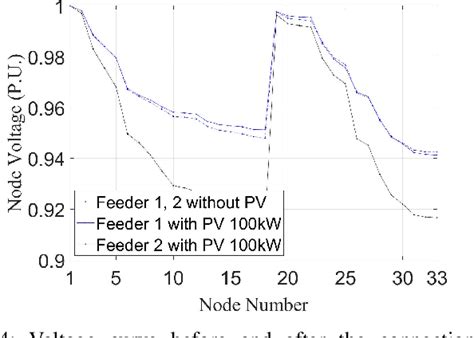 Figure 4 From Fault Recovery Strategies For Active Distribution Substation With Distributed