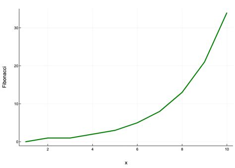 Chapter 2 Meeting Julia Data Science In Julia For Hackers