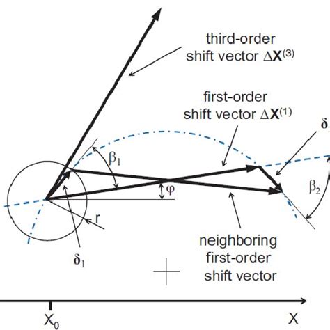 Estimated Circumferential Velocity Component Of A Simulated Lamb Oseen Download Scientific