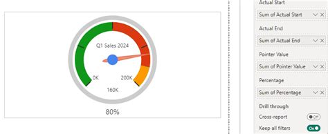 A Simple Guide To Using Power Bi Gauge Blog