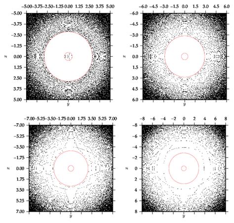 10 Non Convexity Region Of The Function F 2 Test Respectively From