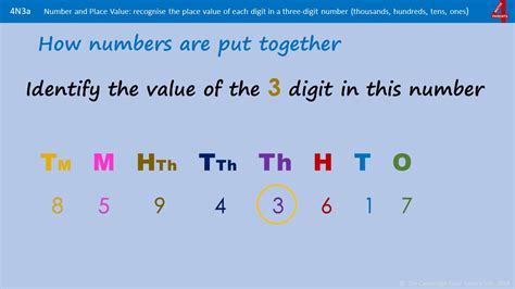 How To Recognise The Value Of A Digit In A Number And Partition