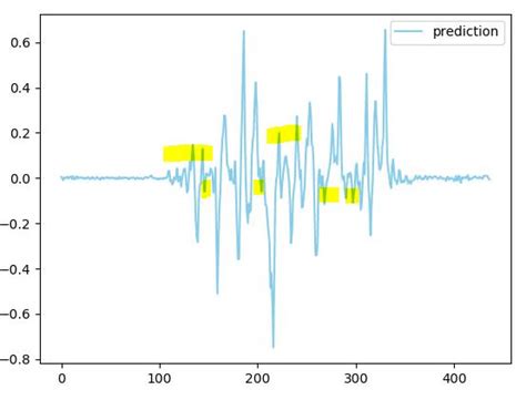 Tensorflow Make The Output More Sparse Stack Overflow