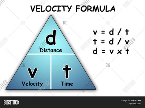 Velocity Equation Triangle Velocity Equation Triangle