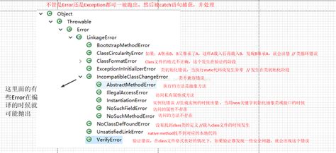 Linkageerror及其子类 Csdn博客