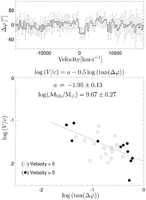 The Relation V C Log Vs J D Log Tan After Rest Frame Download Scientific Diagram