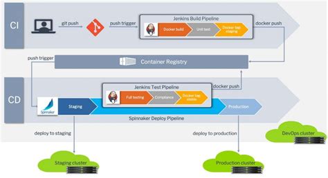 Navigating Through Cncf Landscape