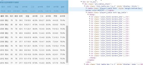 Python爬取nba球员生涯数据及简单可视化基于python篮球球员数据可视化分析案例 Csdn博客