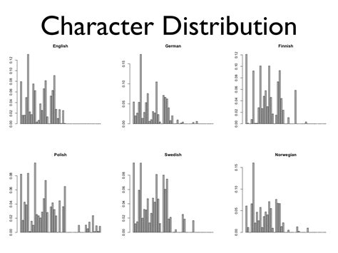 Rubyconf Neural Networks Ppt