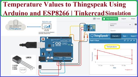 [iot] How To Send Temperature Values To Thingspeak Using Arduino And Esp8266 Tinkercad
