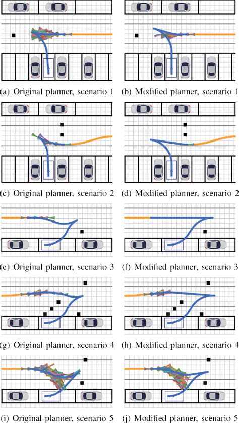 Figure 1 From An Autonomous Valet Parking Algorithm For Path Planning