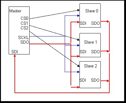 SPI Interface Block Diagram Download Scientific Diagram