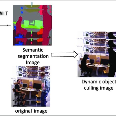 Semantic Segmentation Framework Download Scientific Diagram