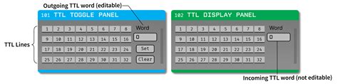 Ttl Panels — Open Ephys Gui Docs