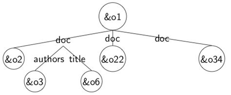 Tikz Pgf Tree Node Alignment Wrong TeX LaTeX Stack Exchange