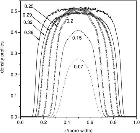 Figure 2 From Negative Linear Compressibility In Confined Dilatating