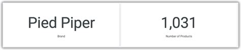 Implementing Row Level Segmentation For Embedded Looker Content
