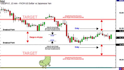 Forex Day Trading Strategies Pdf